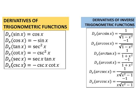 Derivatives OF Inverse Trigonometric Functions Chain Rule ᠰ け sin ᡶ cos ᡶ ᠰ け cos ᡶ