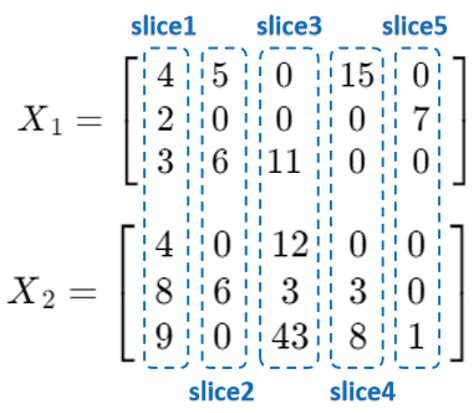 A Two Level Parallel Incremental Tensor Tucker Decomposition Method With Multi Mode Growth