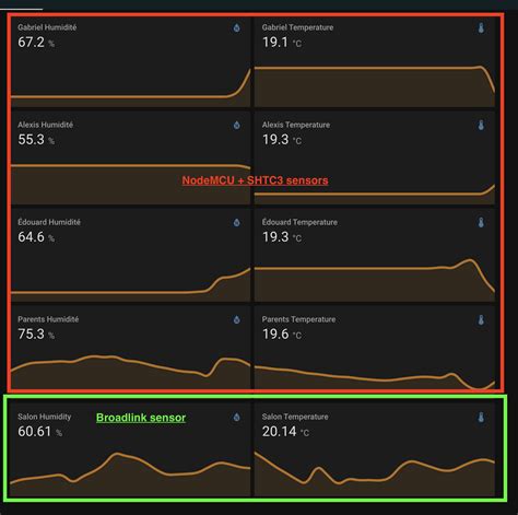 Nodemcu Shtc3 Getting Different Esphome Home Assistant Community