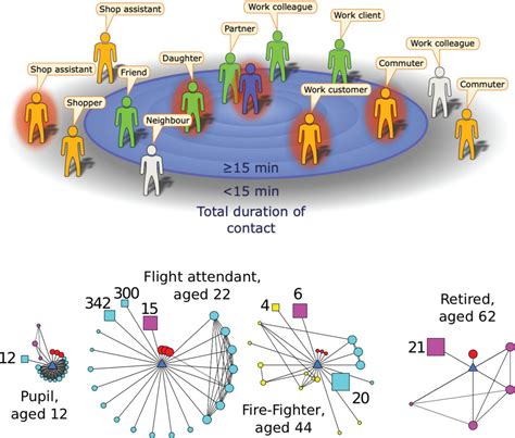 Efficacy Of Contact Tracing For The Containment Of The 2019 Novel