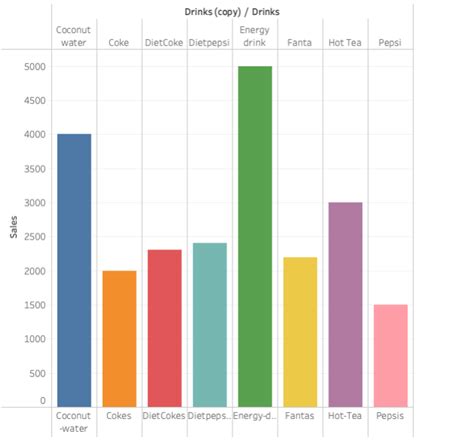 Business Analytics Assignment Solution 30 Off