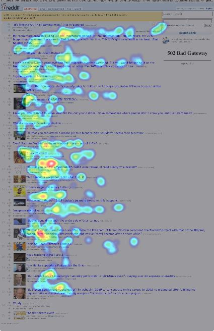 Eye Tracking For Conversion Rate Optimisation