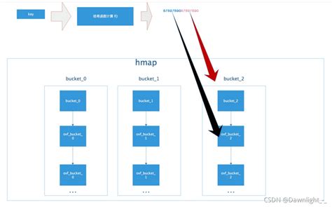 Go Map — Walkingsun