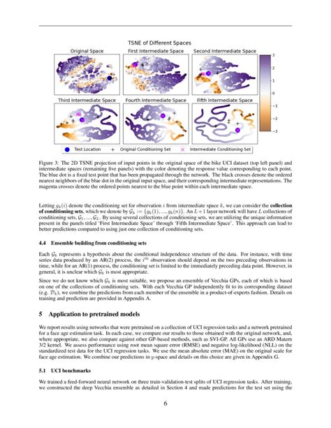 Vecchia Gaussian Process Ensembles On Internal Representations Of Deep Neural Networks Deepai