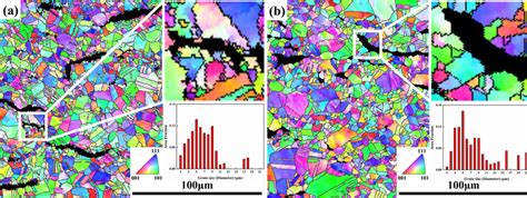 Ebsd Images Graphitecopper Interface Morphologies And Grain Size