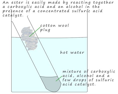 Esters Uses Properties Making Them GCSE Chemistry