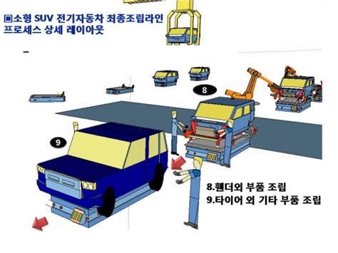 소형suv전기자동차 조립 라인 셀생산시스템방식 벨트리스 설계하기 독일 라이프치히 Bmw공장 분석15부 최종 네이버 블로그
