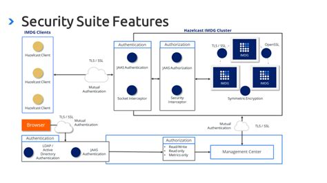 Hazelcast Platform Reviews 2025 Details Pricing And Features G2