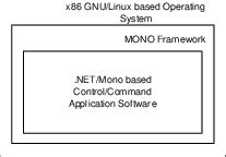 Software Block Diagram Download Scientific Diagram