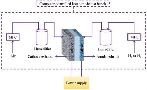 Schematic Diagram Of Voltage Reversal Test Station Download Scientific Diagram