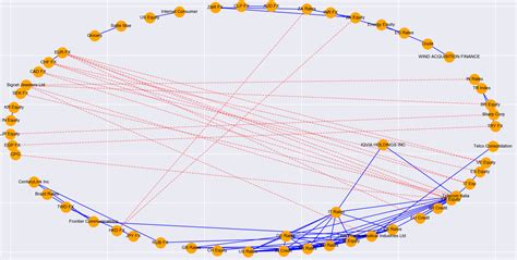 data visualization what is the best way to show a correlation matrix