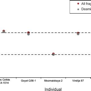 Sex Determination Based On The Number Of Fragments Aligning To The X Download Scientific