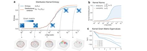 Sourcerer Sample Based Maximum Entropy Source Distribution Estimation