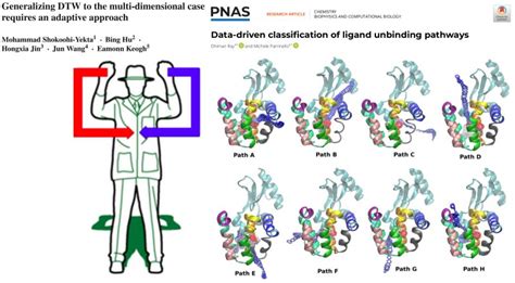 Dynamic Time Warping Dtw Is A Data Mining Algorithm Used In Speech
