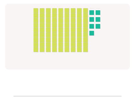 Counting Base Ten Blocks Up To 100 Math Activity For Grade 1