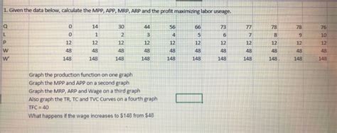 Solved Given The Data Below Calculate The MPP APP MRP Chegg Com