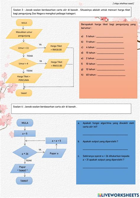 1233758 Ask Pseudokod Dan Carta Alir Cikgushafinaz
