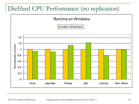 Ppt Tolerating And Correcting Memory Errors In C And C Powerpoint Presentation Id5674438