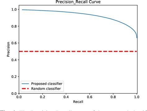 Figure 2 From Frame Based Overlapping Speech Detection Using Convolutional Neural Networks