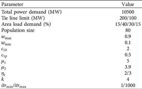 table 1 from multiarea economic dispatch using evolutionary algorithms