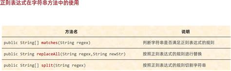 Java基础爬虫java爬虫 Csdn博客