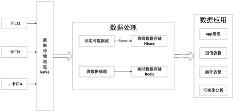 表结构变更同步的关键挑战——数据一致性与正确性！表变更如何验证 Csdn博客
