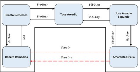 A Structured Knowledge Graph Related To The User Question Who Is Download Scientific Diagram