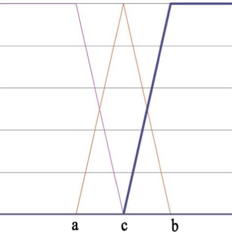 Fog Cloud Computing Environment Download Scientific Diagram