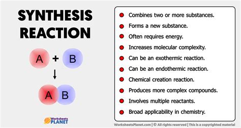 Synthesis Reaction Characteristics