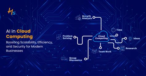Ai In Cloud Computing Scalability Efficiency And Security