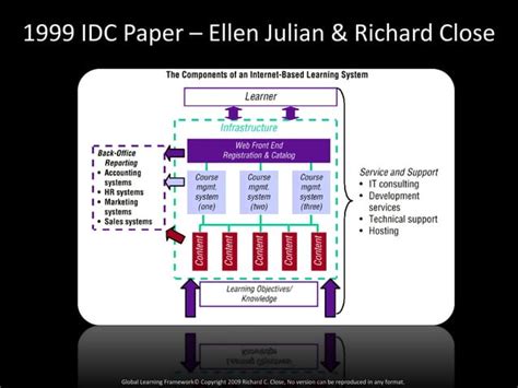 Padla Lecture Global Learning Framework Richard Close Pptx