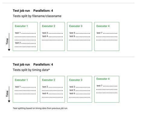 Splitting And Parallelizing Android Ui Tests With Espresso And Circleci Circleci