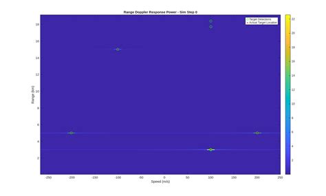 Radar Target Emulation On Ni Usrp Radio Matlab And Simulink