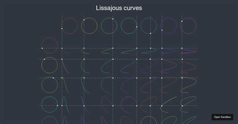 Lissajous Curves Codesandbox