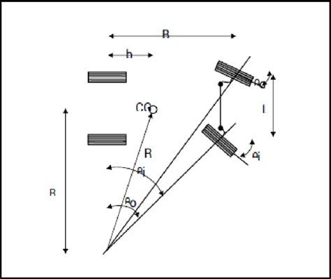 3 Ackermann Condition 7 Download Scientific Diagram