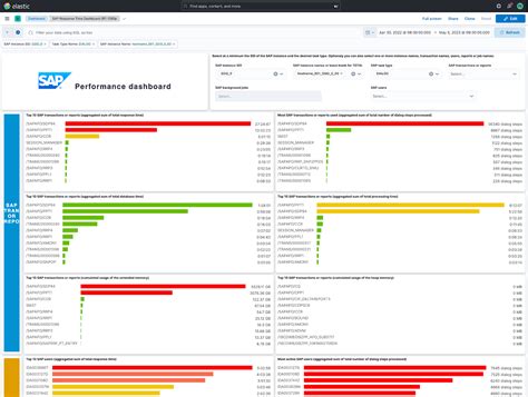 Transforming SAP Observability The Elastic Kyndryl Partnership Elastic Blog