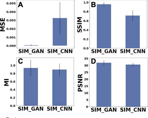 Figure 4 From Deep Learning 2d And 3d Optical Sectioning Microscopy Using Cross Modality Pix2pix