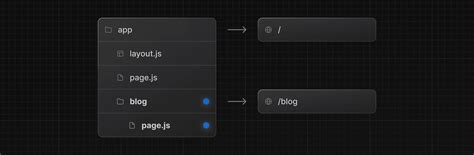 how to create layouts and pages next js english