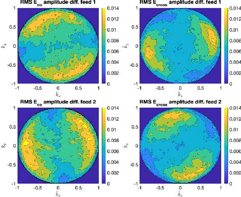 Figure 4 From Antenna Pattern Modeling Accuracy For A Very Large