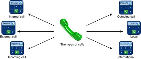 Voip Routing Explained