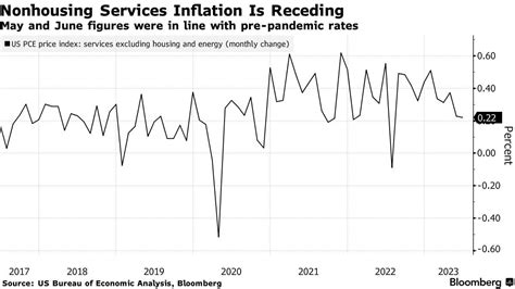 Parsing Mixed Economic Signals What Investors Need To Know