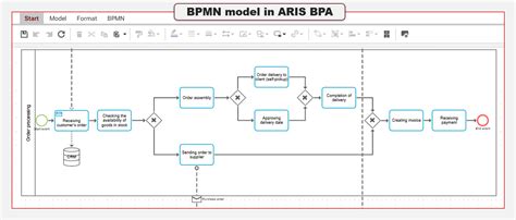 Leveraging Aris Business Process Analysis And Process Mining For Continuous Process Excellence