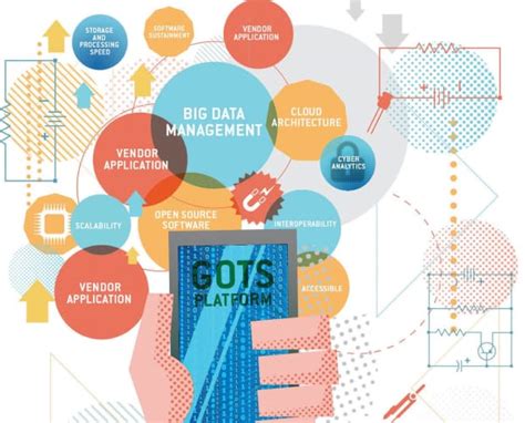 Mcpa Level 1 Mulesoft Certified Platform Architect Level 1 Exam Certification Training Course