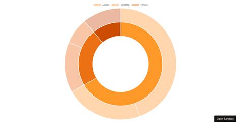 React Pretty Numbers Examples Codesandbox