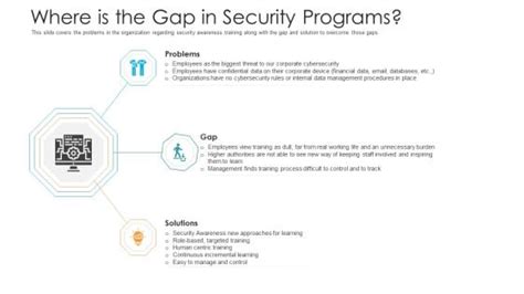 Security Gaps PowerPoint Templates Slides And Graphics