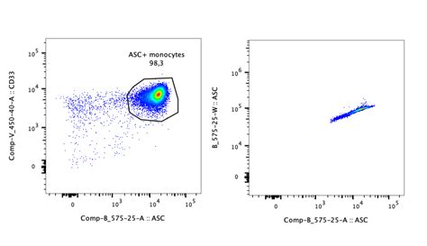 111 Questions With Answers In Flowjo Science Topic