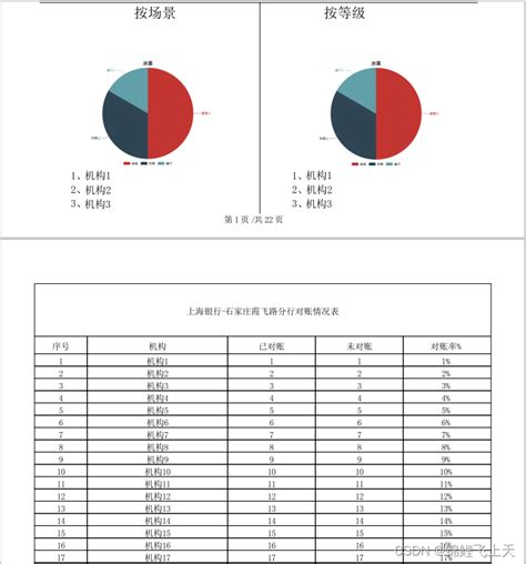 Java 生成各种 Pdf 实战方案（图片、模板、表格）java生成pdf的几种方式 Csdn博客
