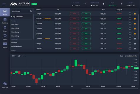 Ux Ui Trading Dashboard On Behance