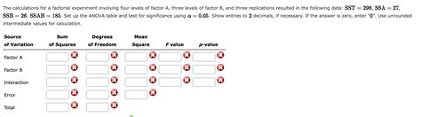 Solved The Calculations For A Factorial Experiment Involving
