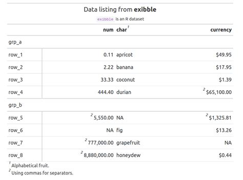 R Gtsummary Is There A Way To Put Footnote At The Very Bottom Without A Row Stack Overflow
